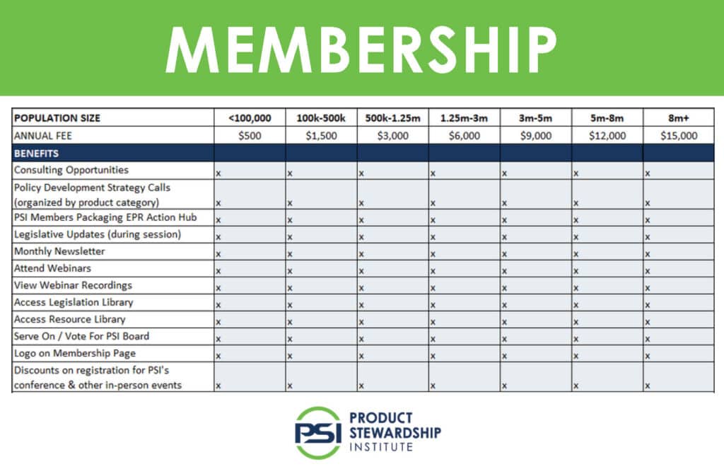 Membership Application - Product Stewardship Institute